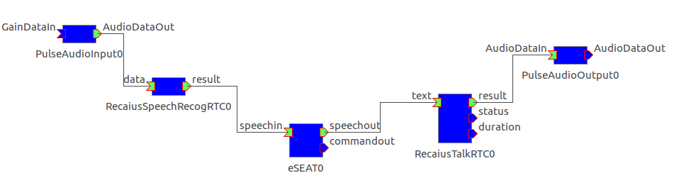OpenHRIの利用方法例 | ロボットシステムデザイン研究室
